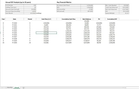 Dcf Analysis Monthly Periods Template Excel Xls