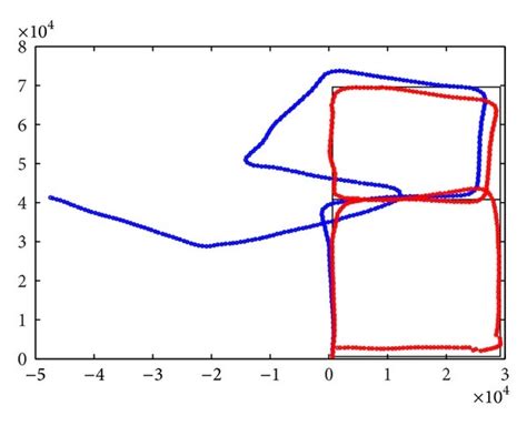 A Original Inertial Sensor Positioning Result And B Result Obtained Download Scientific
