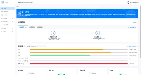 Kubernetes容器平台下的 Gpu 集群算力管控基于阿里云容器服务监控 Kubernetes集群gpu指标 Csdn博客