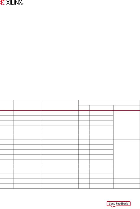 Zcu102 Eval Board Guide By Amd Datasheet Digikey