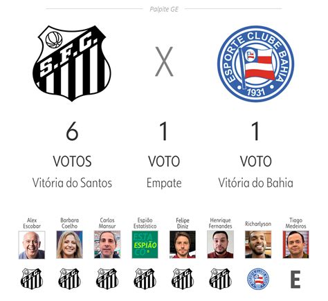 Palpite Ge 2023 Veja As Apostas De Apresentadores E Comentaristas Para
