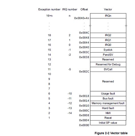 펌 Stm32 Memory Map 네이버 블로그