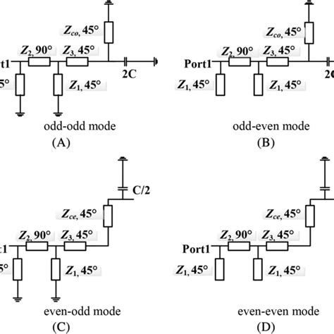 even‐ and odd‐mode sub circuits of the proposed coupler with