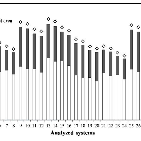 Energy Requirement Of Analyzed Systems Source Authors Own Elaboration Download Scientific
