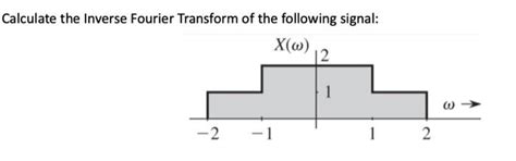 Solved Calculate The Inverse Fourier Transform Of The Chegg Com