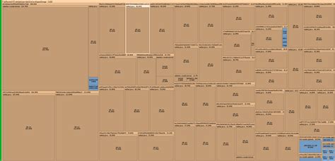 Is There Anyway To Auto Cleanup Folder Userworkspacestorage · Issue