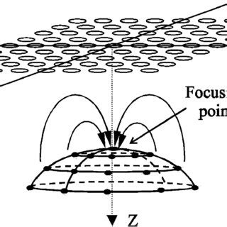 Bottom Mapping Using D P Sas Processed Data Angles Of Observation