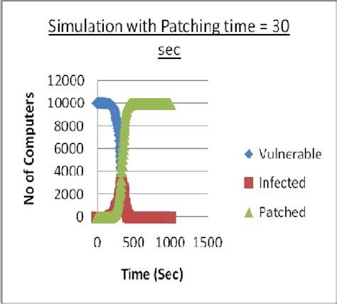 Vulnerability Exploitation With Reduced Patching Time 3 Download