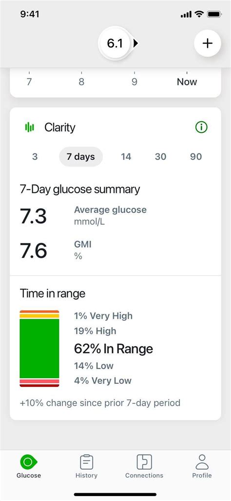 How Do I See My Gmi Dexcom