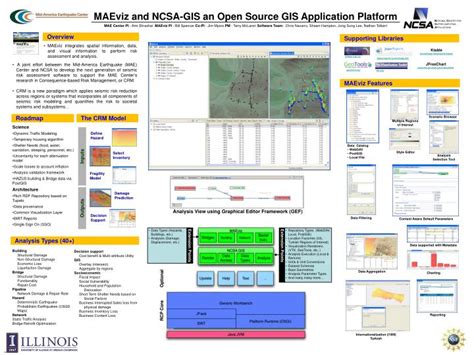 Ppt Maeviz And Ncsa Gis An Open Source Gis Application Platform Powerpoint Presentation Id