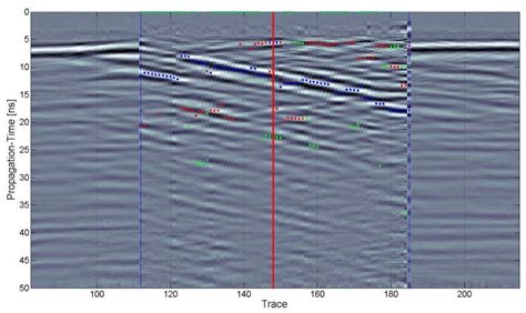Boundary Layer Positions Calculated At 640 Mhz In Context Of The Radar