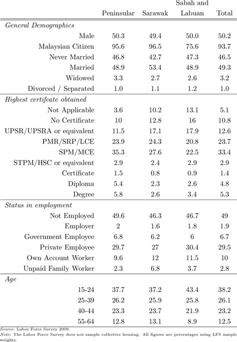 Working Age Population Download Table