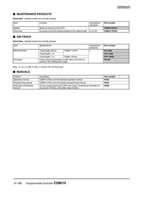 OMRON PLC CQM1H CPU51 OMRON PROGRAMMABLE LOGIC CONTROLLERS For Office At 21000 Piece In Hosur