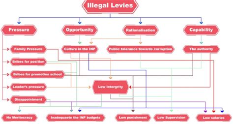 The Diagnostic Tree Analysis Download Scientific Diagram