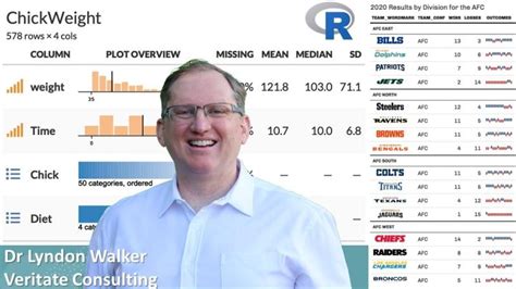dr lyndon walker on linkedin data viz summary tables in r with gtextras