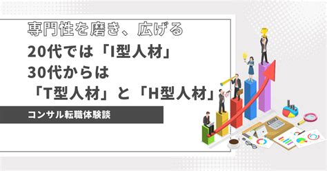 【コンサル転職体験談】20代では「i型人材」・30代からは「t型人材」と「h型人材」 きつねの知恵