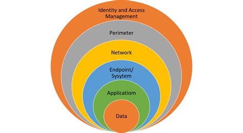 Choosing The Right Cloud Security Services For Your Organization