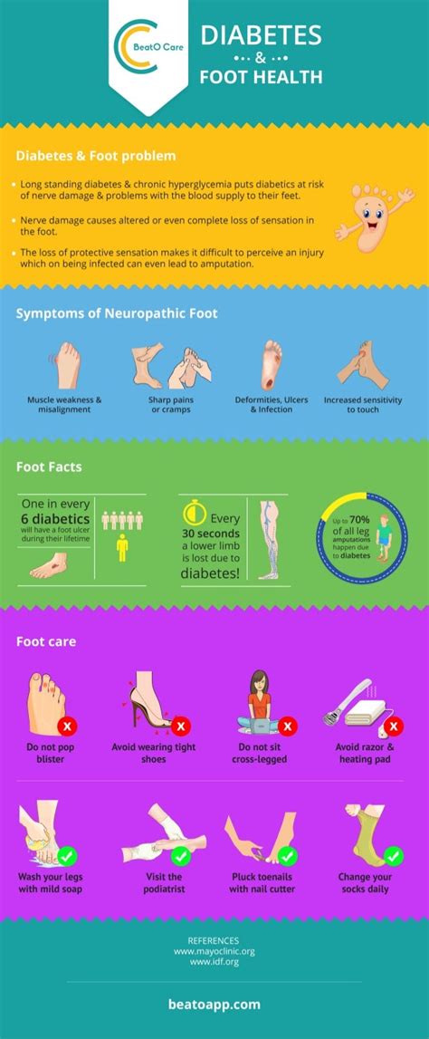 Diabetic Foot Care Education And Tips On Foot Problems