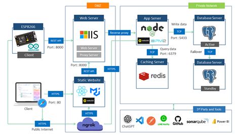 Iot Platform End To End Module 1 Workshop Overview By Kitsana
