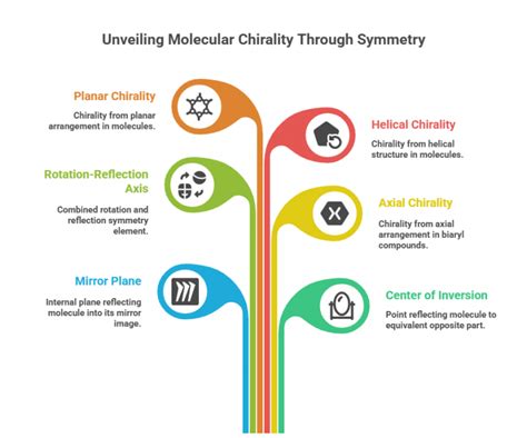 Stereochemistry Chirality Chiralpedia Chiralpedia