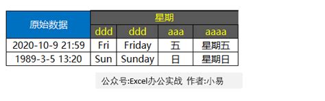 6位数值转为日期excel自定义单元格格式详解【日期时间篇】 Csdn博客