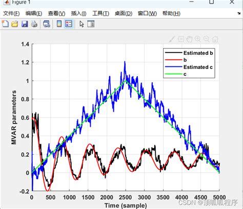 Matlab