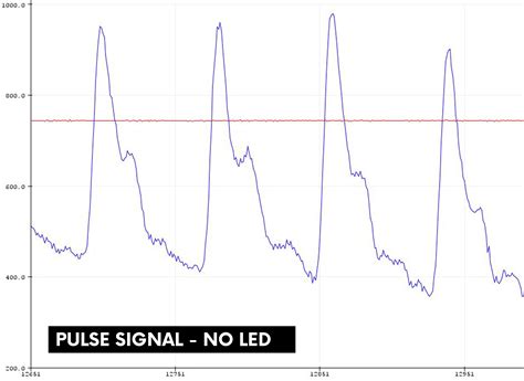 Preventing Digital Output Disrupting Analog Input Sensors Arduino Forum