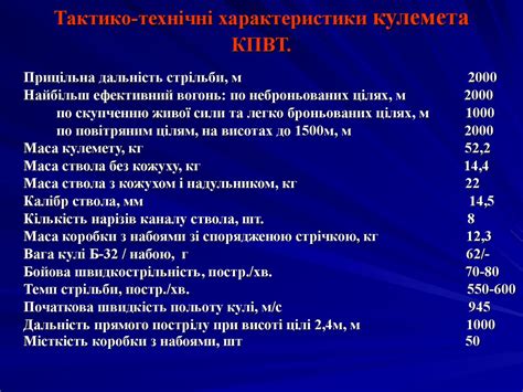14,5-мм кулемет Владимирова КПВТ (Заняття 4.2) - презентация онлайн