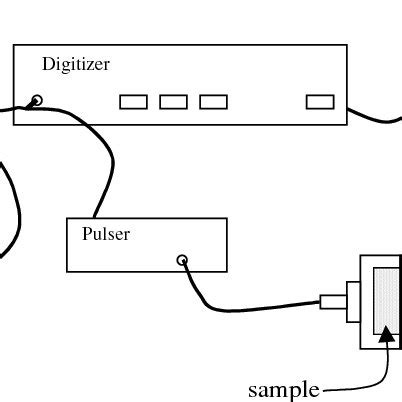Ultrasonic Measurement System Set Up Download Scientific Diagram