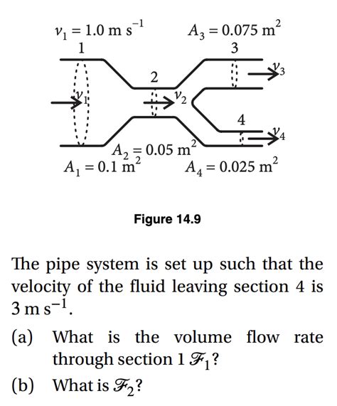 Solved Figure 14 9The Pipe System Is Set Up Such That Chegg Com