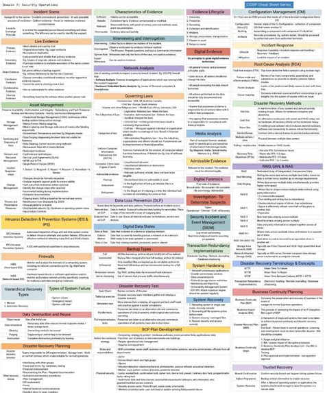 Pavan Ingaleshwar On Linkedin Infosec Cybersecurity Hacking Pentesting Security Ceh…