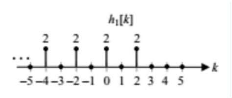 Solved Determine Is The System Memoryless Time Invariant