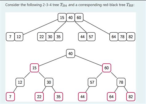Solved Consider The Following 2 3 4 Tree T234 And A
