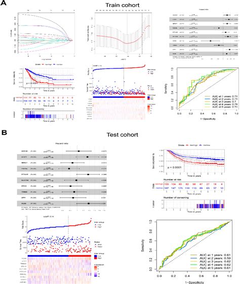 Figure From Single Cell And Bulk RNA Sequencing Reveal Malignant Epithelial Cell