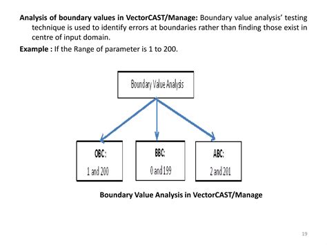 13090016 Vectorcast Ppt Standardized Testing Educational Assessment