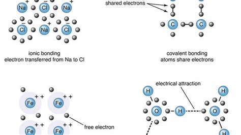 crystal - Types of bonds | Britannica