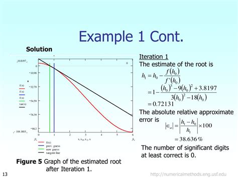 Ppt Newton Raphson Method Powerpoint Presentation Free Download Id