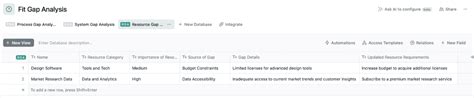 Fit Gap Analysis What It Is Best Practices And Templates