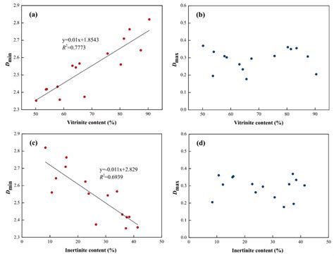 Energies Free Full Text Insights Into Multifractal Characterization Of Coals By Mercury