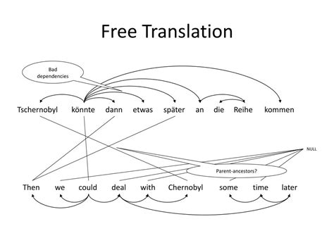 Ppt Parser Adaptation And Projection With Quasi Synchronous Grammar