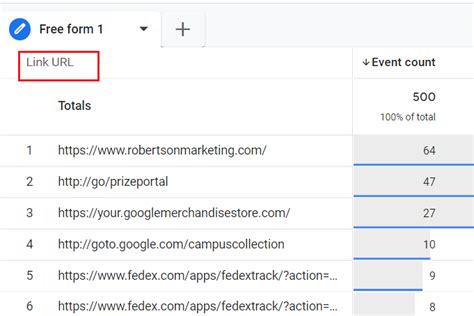 How To Track Outbound Links In Ga Google Analytics Optimize Smart