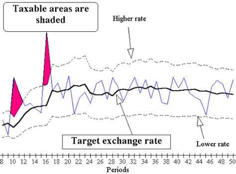 Workings Of The Two Tiered CTT Download Scientific Diagram