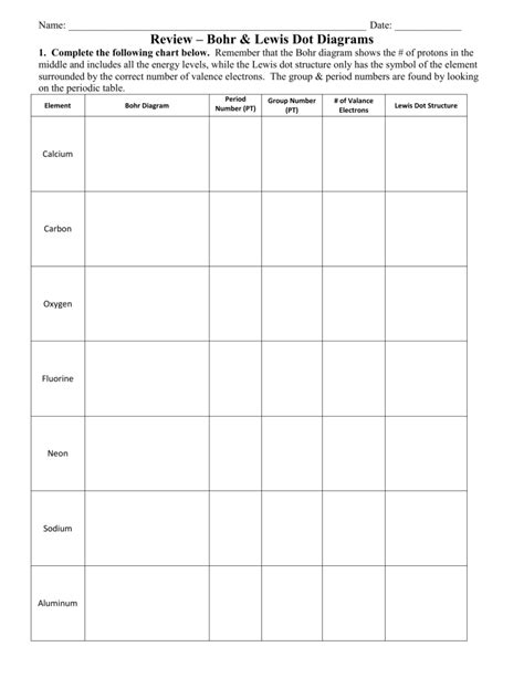 Bohr And Lewis Dot Diagram Practice