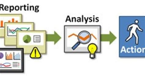 PhÂn TÍch DỮ LiỆu NhÂn SỰ Phần 4 Quản Trị Nhân Sự Dựa Trên Dữ Liệu Data Driven Hrm Hiệp