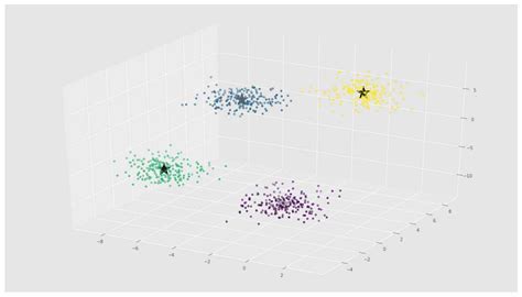 خوشه بندی K Means در پایتون — به زبان ساده مرجع متلب و هوش مصنوعی