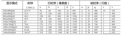 用fpga设计tftlcd液晶屏幕基于fpga的tft液晶屏驱动电路 Csdn博客