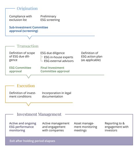 Sustainability At Energy Infrastructure Partners
