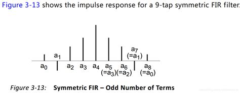 Fir 滤波器的优化1结构优化systolic Fir Filter Csdn博客