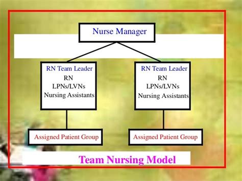 Methods Os Patient Assignment