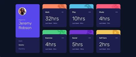 Time Tracking Dashboard Solution Dev Community